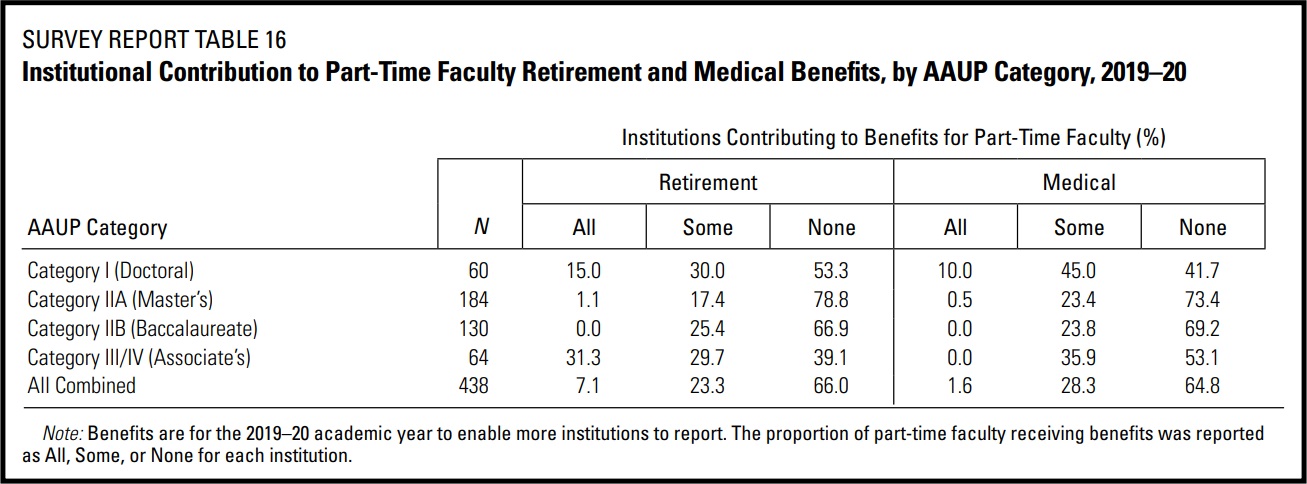 The Typical U.S. College Professor Makes $3,556 Per Course – Blue Book ...