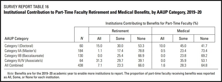 The Typical U.S. College Professor Makes $3,556 Per Course – Blue Book ...